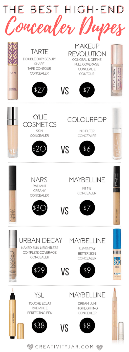 Our Epic List of Makeup Dupes That Will Save You a Ton of Cash