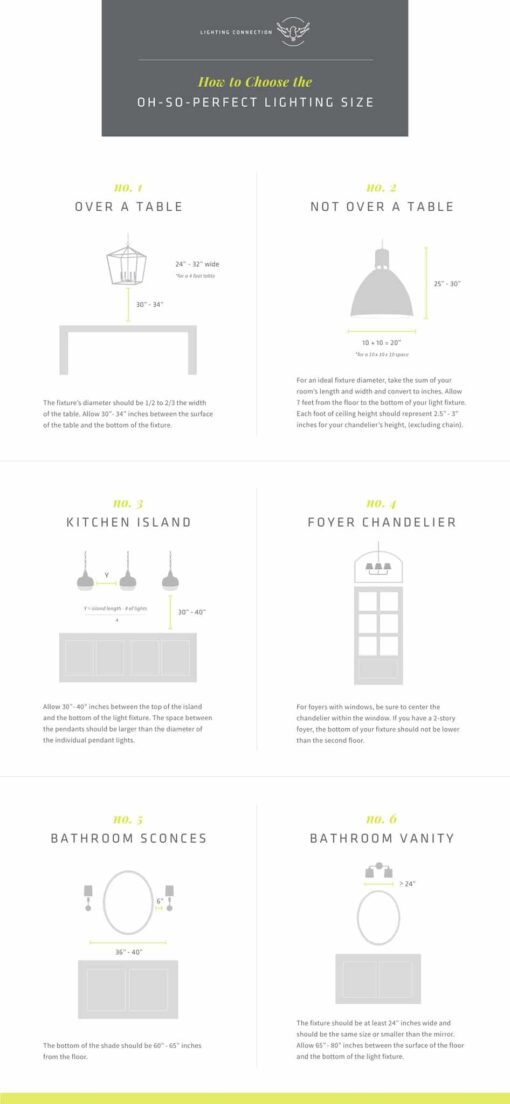 9 Super Simple Guides to Help You Become an Interior Design Pro