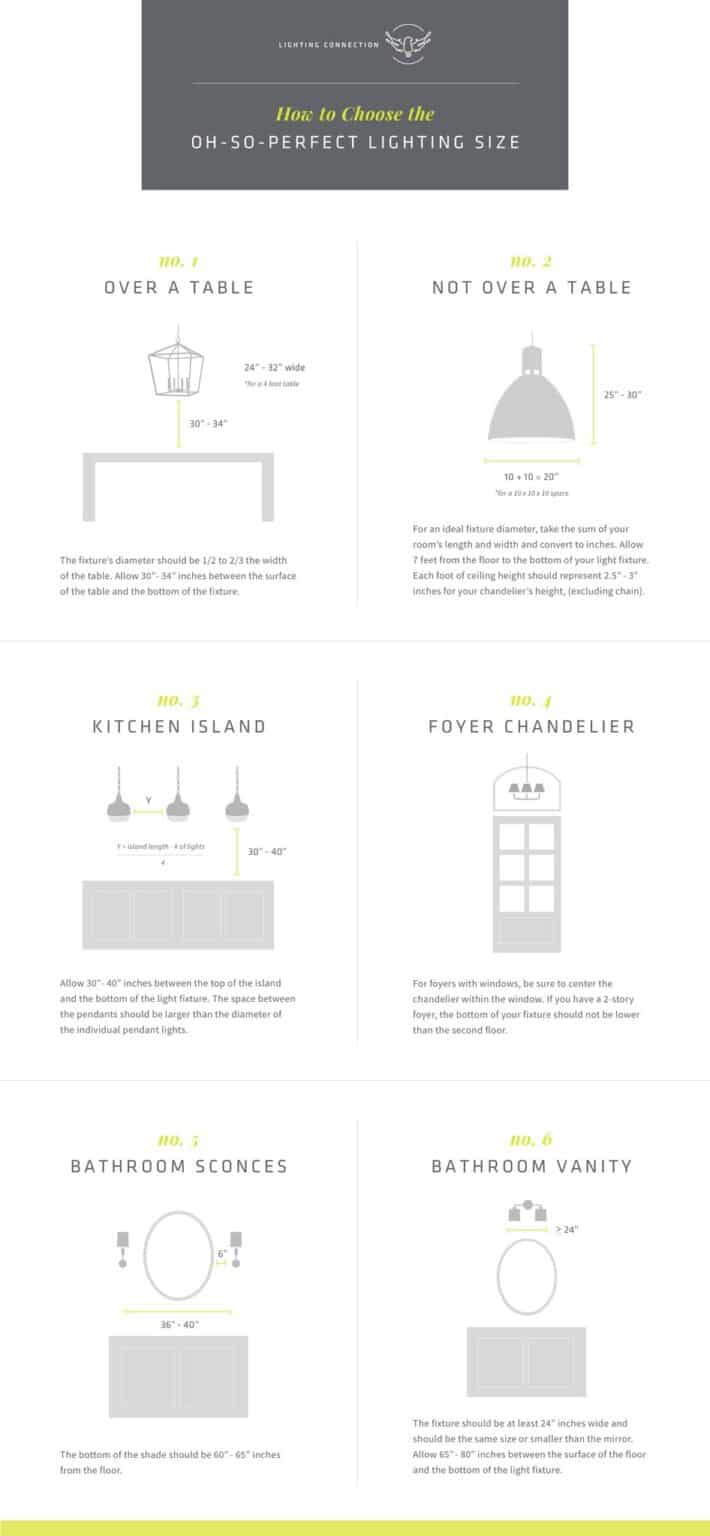 9 Super Simple Guides to Help You Become an Interior Design Pro